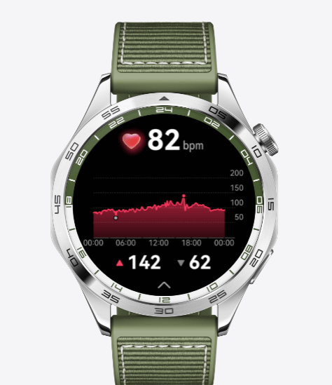 How to Enhance Personal Safety with Smartwatch Features ...